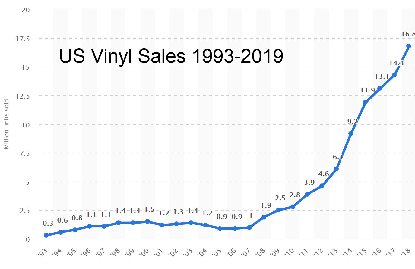 10 years of the vinyl renaissance | audioexchange